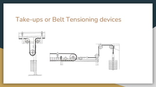 Belt Conveyor MATERIAL HANDELING ME 7THS | PPTX