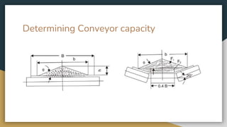 Belt Conveyor MATERIAL HANDELING ME 7THS | PPT