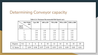 Belt Conveyor MATERIAL HANDELING ME 7THS | PPT