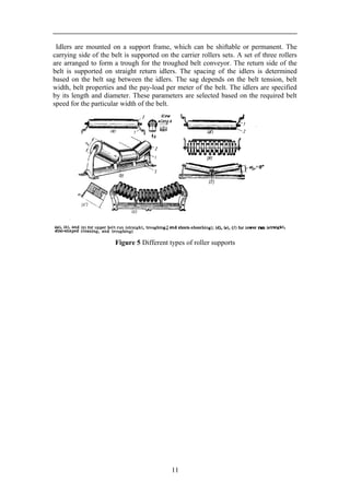 Belt conveyor _2_ | DOC | Performance Cars | Auto Type