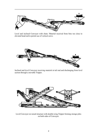 Belt conveyor _2_ | DOC | Performance Cars | Auto Type