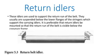 BELT CONVEYORS | PPTX