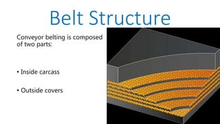 BELT CONVEYORS | PPTX
