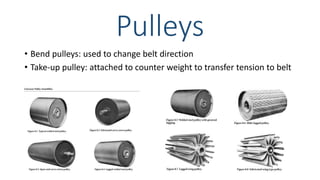 BELT CONVEYORS | PPTX
