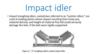 BELT CONVEYORS | PPTX