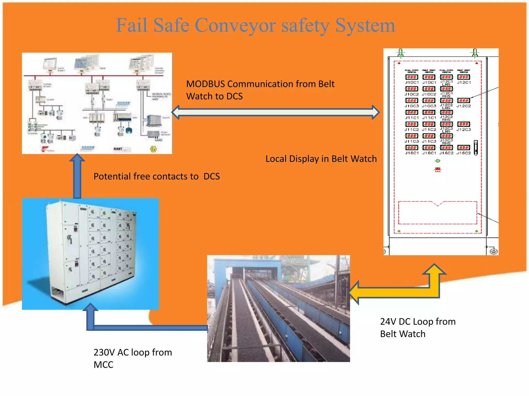 Belt conveyor safety system for rmhs (1) copy | PPT
