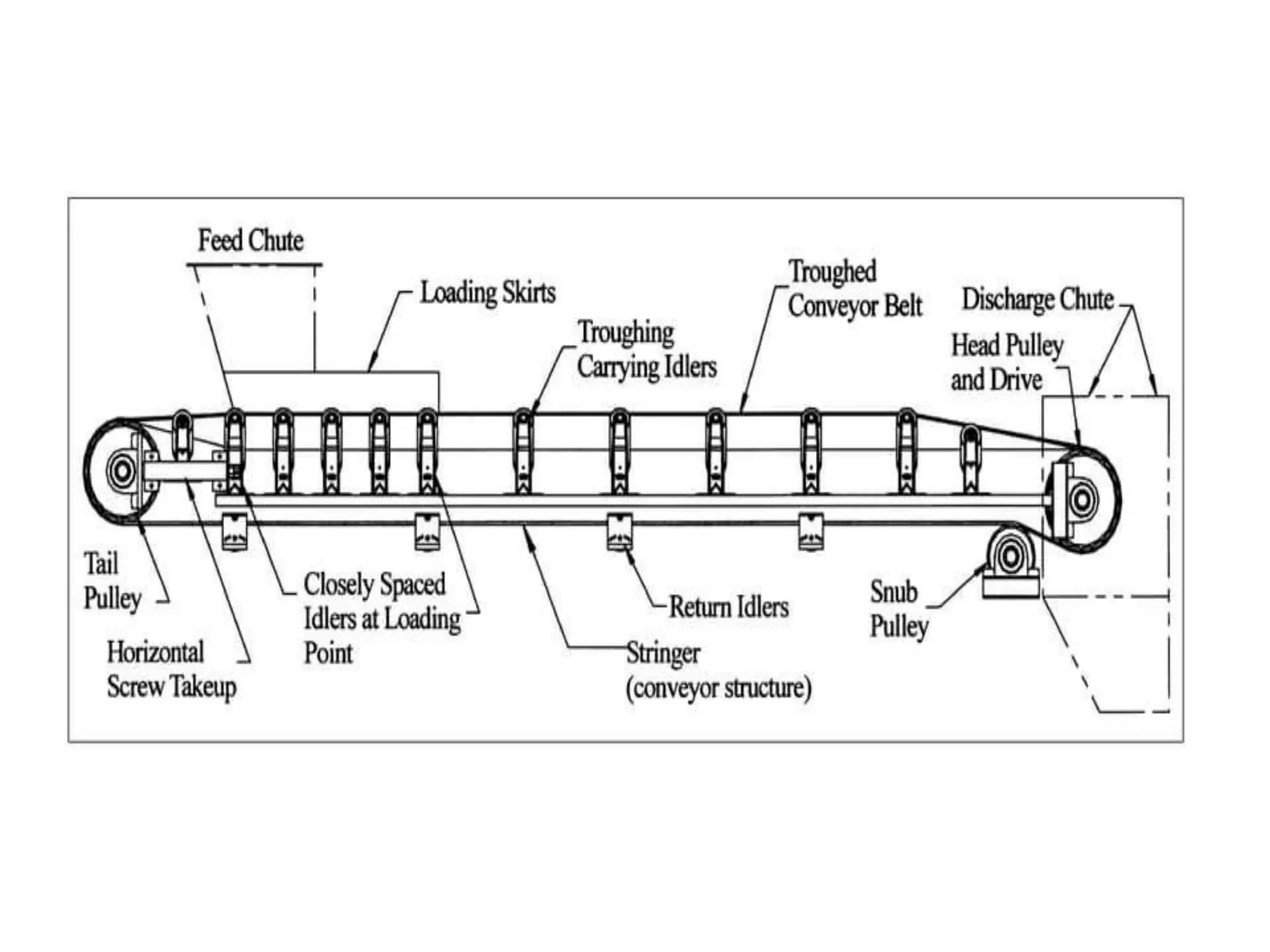 Belt conveyor safety system for rmhs (1) copy | PPT