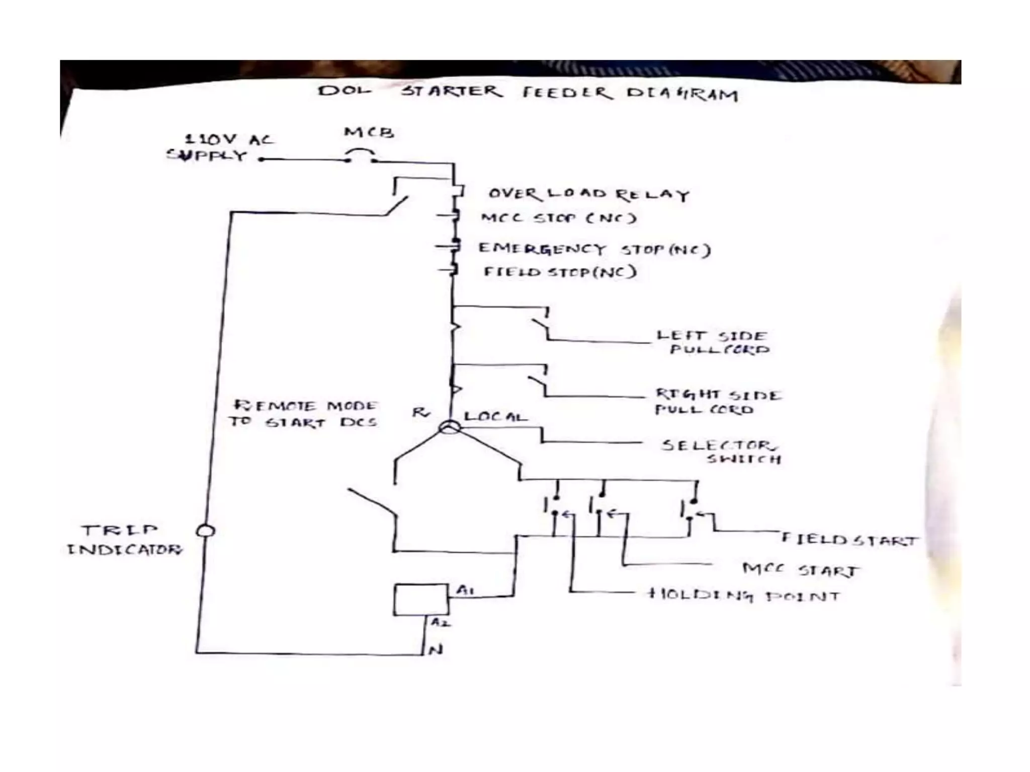 Belt conveyor safety system for rmhs (1) copy | PPT