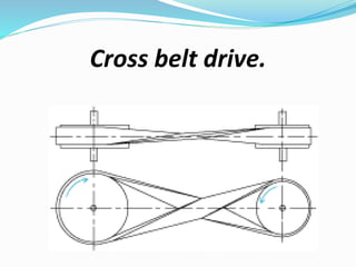 Belt drive in machines presentation | PPTX