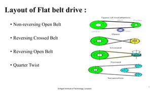 Belt drive | PPT