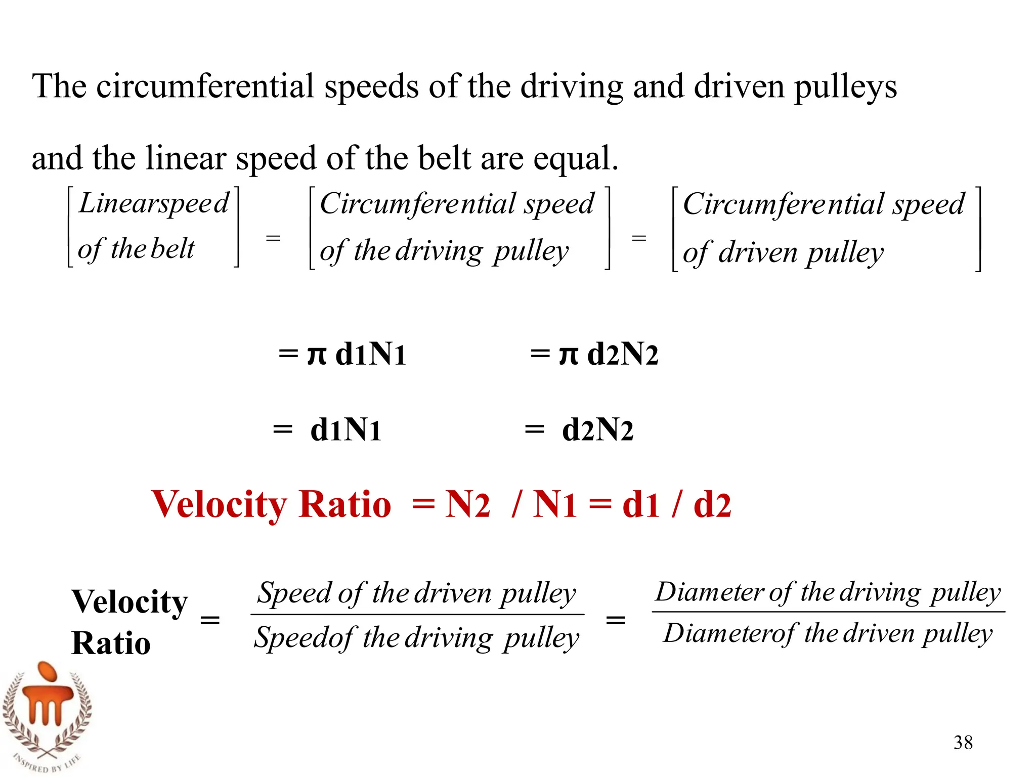 BELT DRIVE.pptx belt drives ppt 1st year resource material | PPTX
