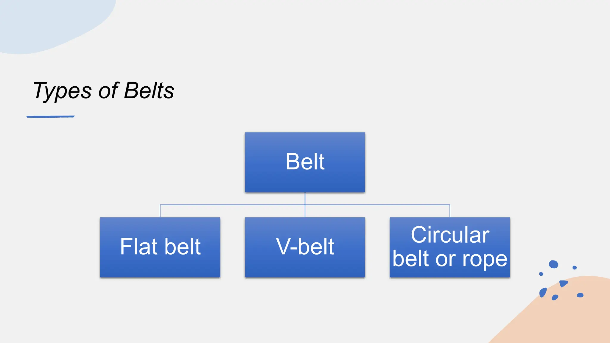 BELT DRIVE AND ITS TYPES - ATIF RAZI.pptx