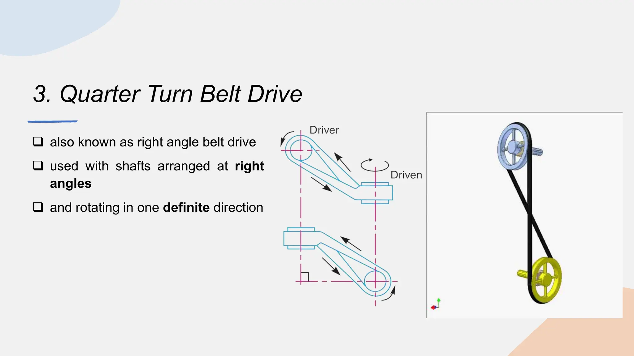 BELT DRIVE AND ITS TYPES - ATIF RAZI.pptx