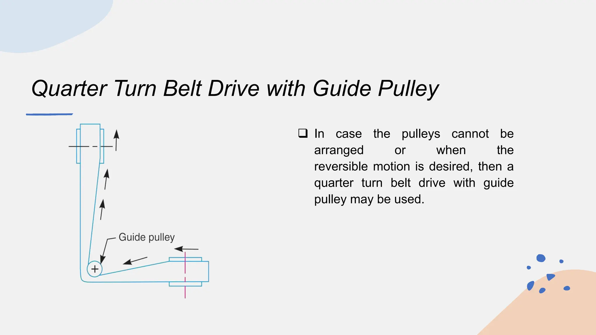 BELT DRIVE AND ITS TYPES - ATIF RAZI.pptx