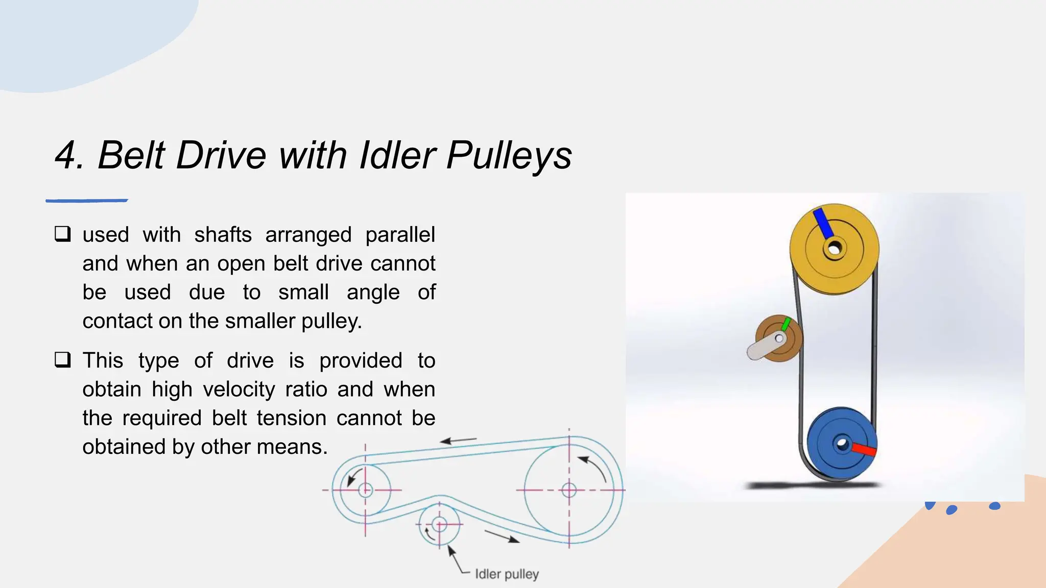 BELT DRIVE AND ITS TYPES - ATIF RAZI.pptx