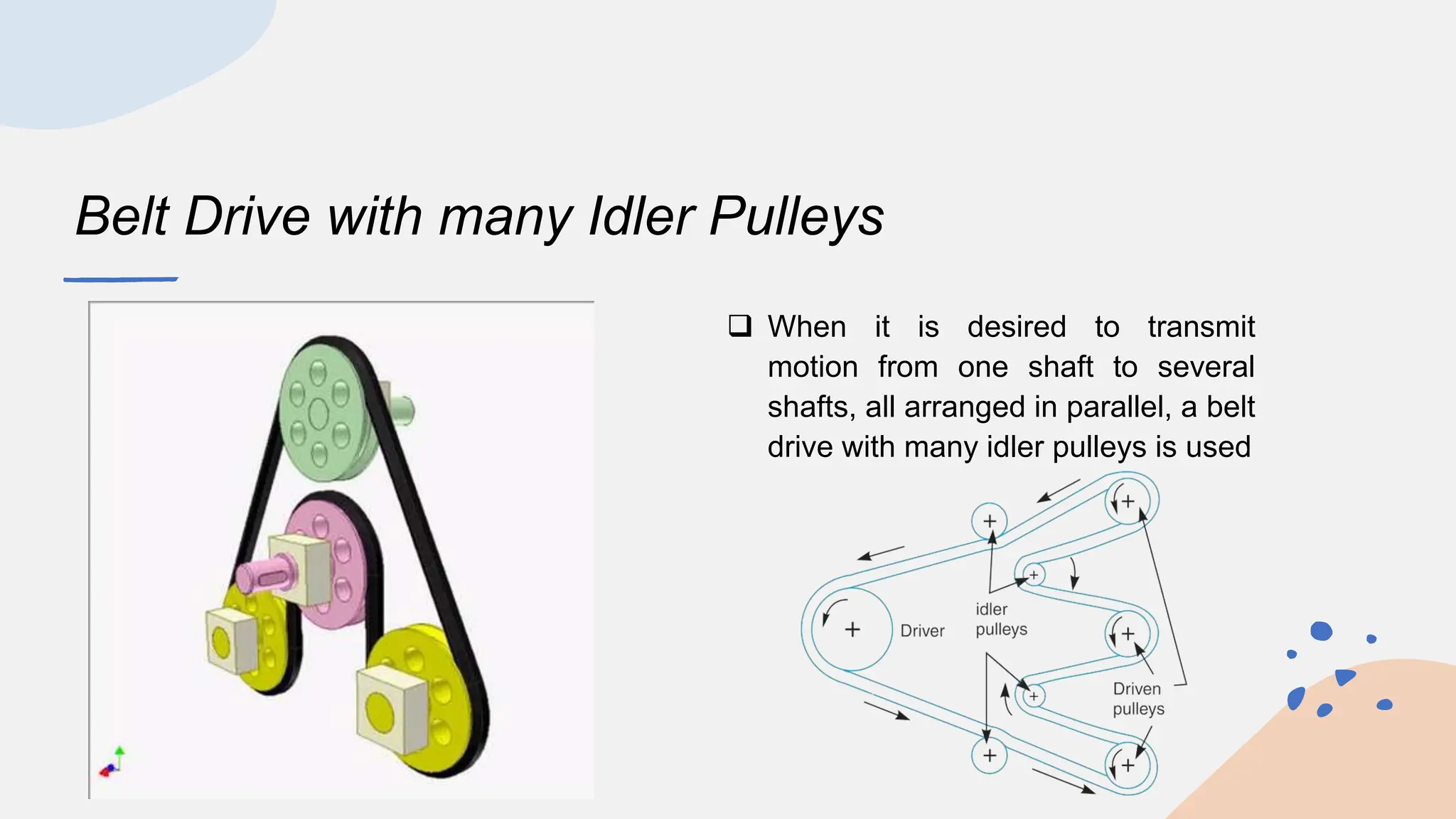 BELT DRIVE AND ITS TYPES - ATIF RAZI.pptx