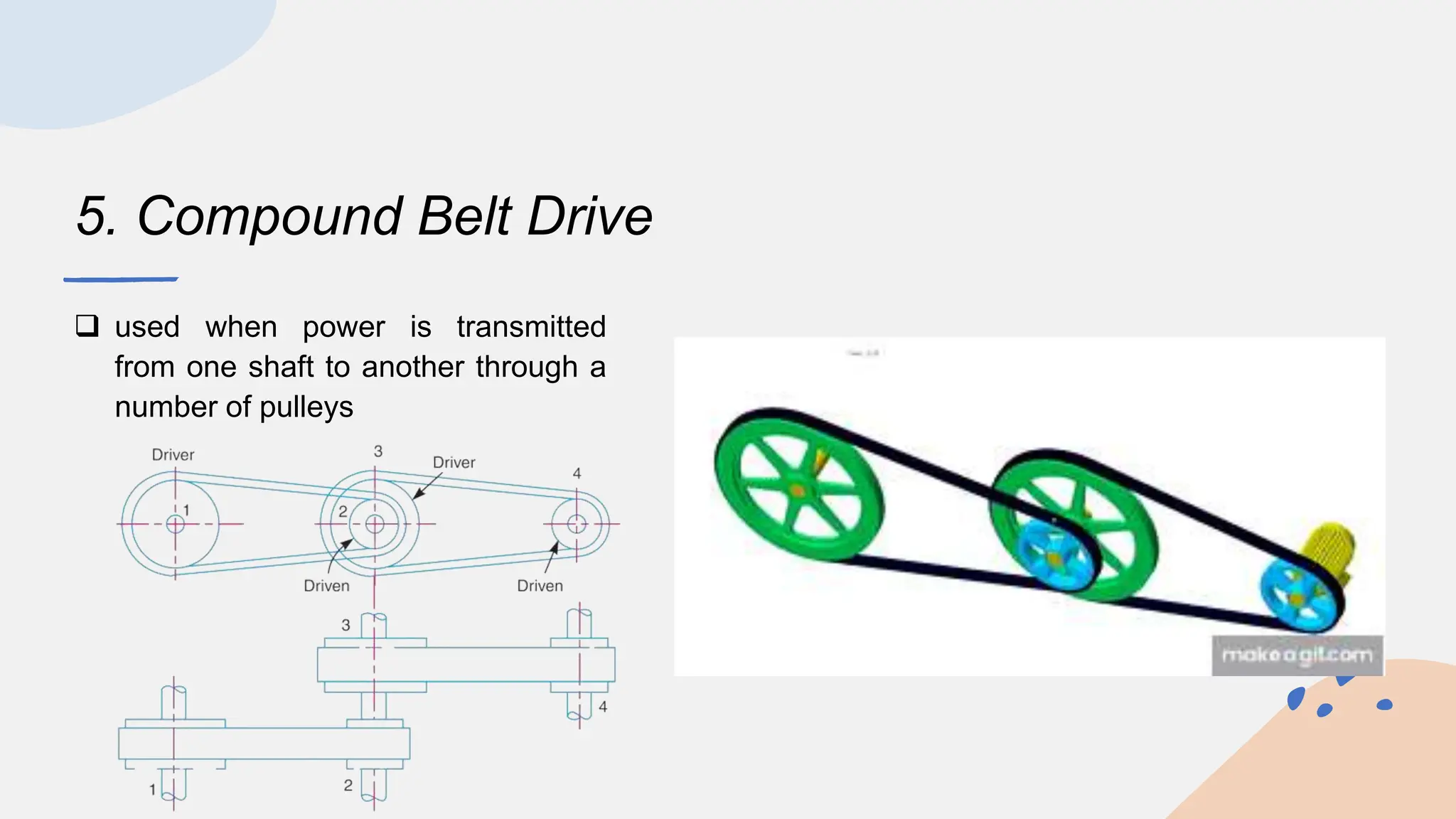 BELT DRIVE AND ITS TYPES - ATIF RAZI.pptx | Off-Road Vehicles | Auto ...