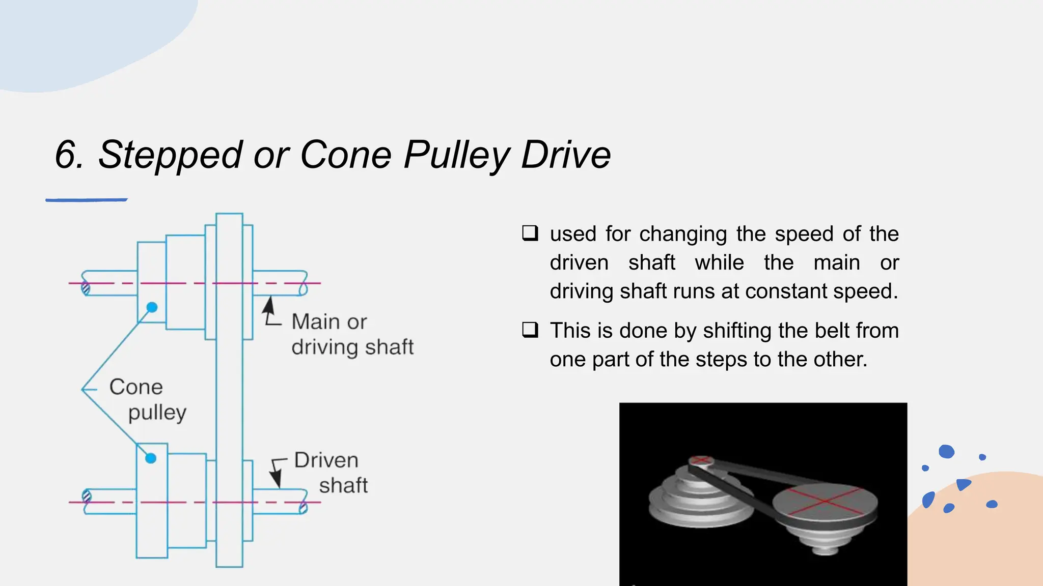 BELT DRIVE AND ITS TYPES - ATIF RAZI.pptx