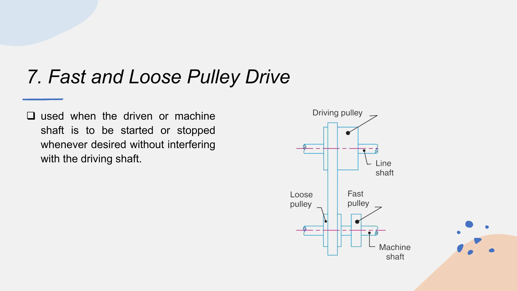 BELT DRIVE AND ITS TYPES - ATIF RAZI.pptx