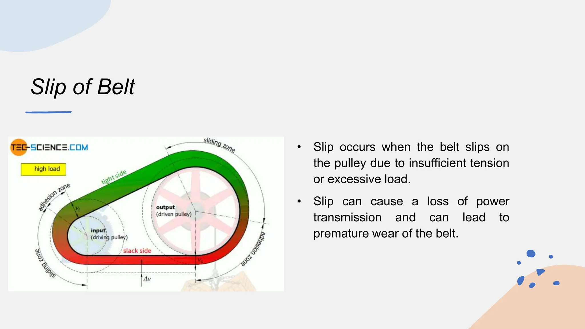 BELT DRIVE AND ITS TYPES - ATIF RAZI.pptx