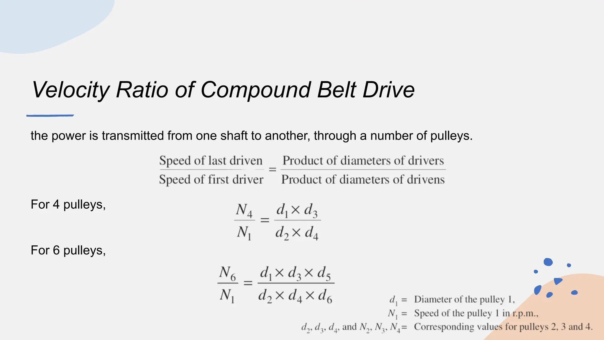 BELT DRIVE AND ITS TYPES - ATIF RAZI.pptx