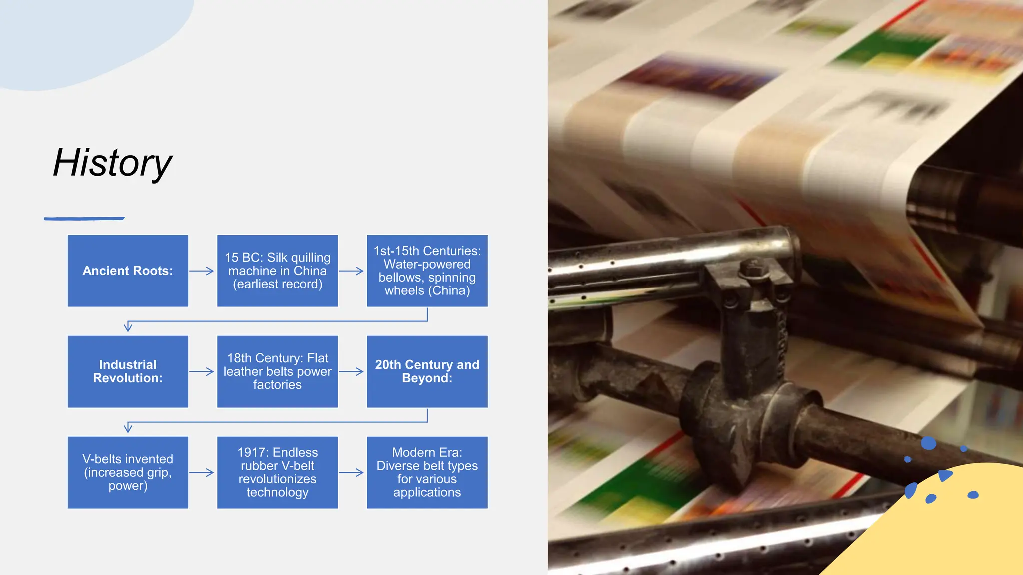 BELT DRIVE AND ITS TYPES - ATIF RAZI.pptx