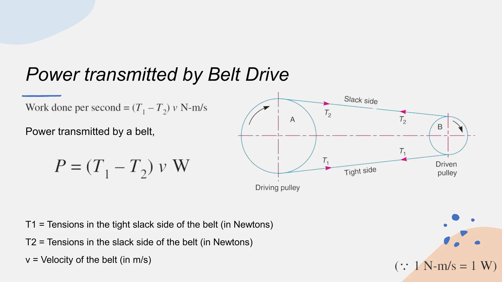 BELT DRIVE AND ITS TYPES - ATIF RAZI.pptx