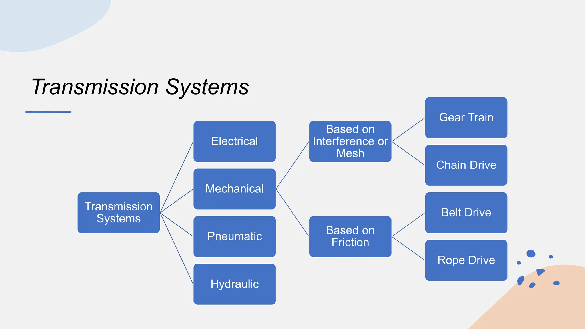 BELT DRIVE AND ITS TYPES - ATIF RAZI.pptx