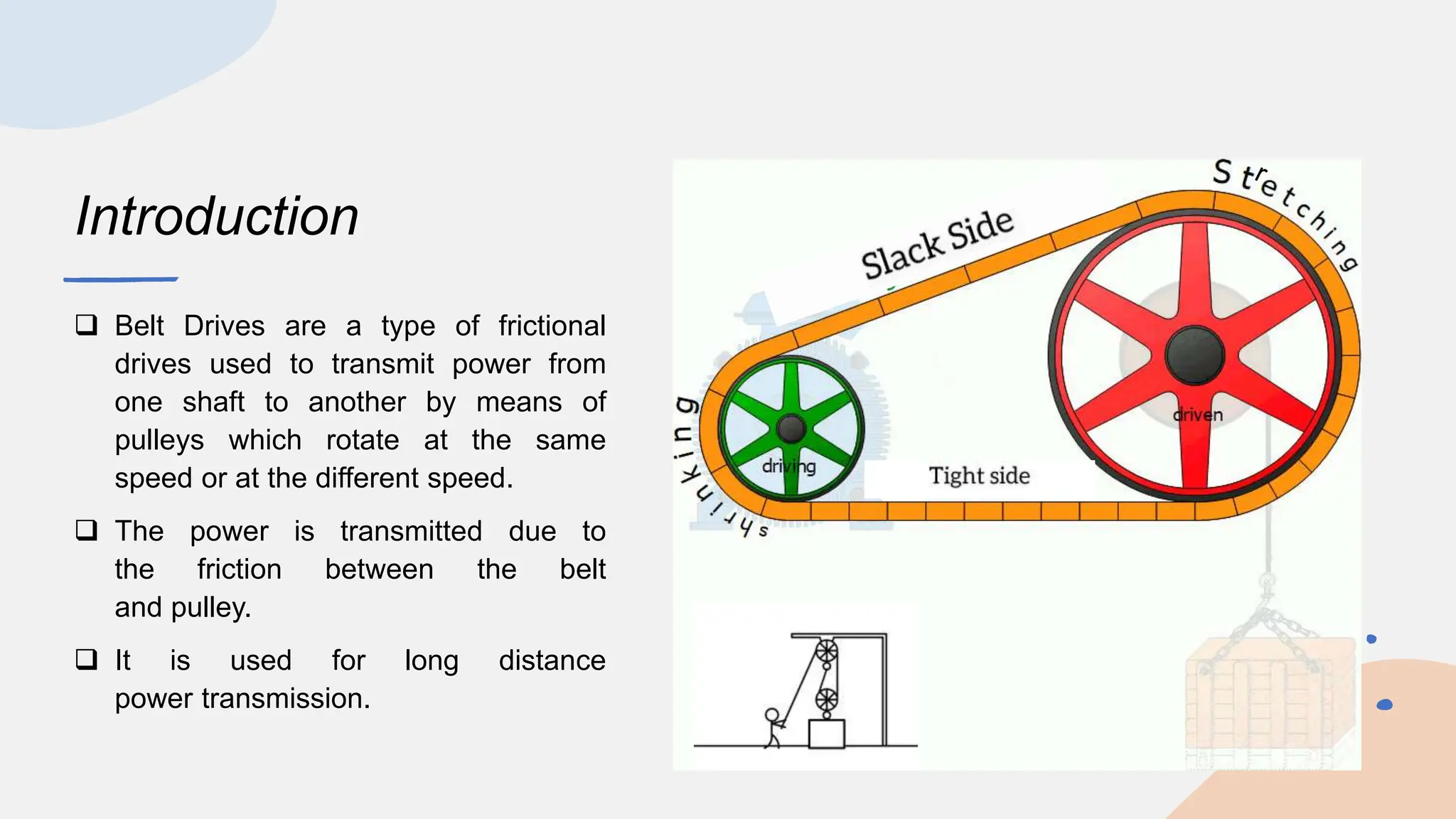 BELT DRIVE AND ITS TYPES - ATIF RAZI.pptx