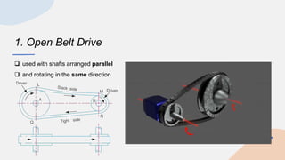 BELT DRIVE AND ITS TYPES - ATIF RAZI.pptx
