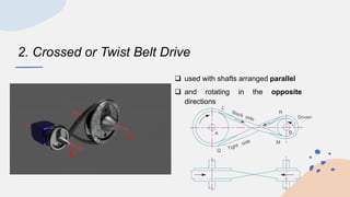 BELT DRIVE AND ITS TYPES - ATIF RAZI.pptx