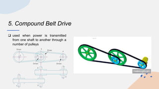 BELT DRIVE AND ITS TYPES - ATIF RAZI.pptx