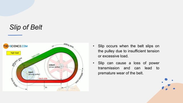 BELT DRIVE AND ITS TYPES - ATIF RAZI.pptx | Off-Road Vehicles | Auto ...