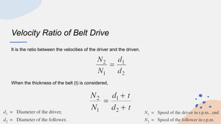 BELT DRIVE AND ITS TYPES - ATIF RAZI.pptx