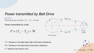 BELT DRIVE AND ITS TYPES - ATIF RAZI.pptx