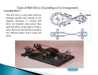 Belt drive sYSTEM | PPTX | Physics | Science