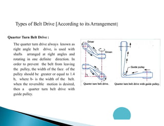 Belt drive sYSTEM | PPTX | Physics | Science