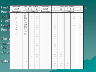 MET 304 Belt drives | PPSX | Physics | Science
