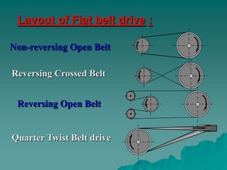 MET 304 Belt drives | PPSX | Physics | Science
