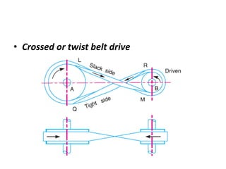 Belt drives | PPTX