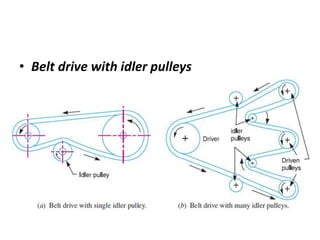 Belt drives | PPTX