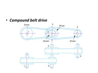 Belt drives | PPTX