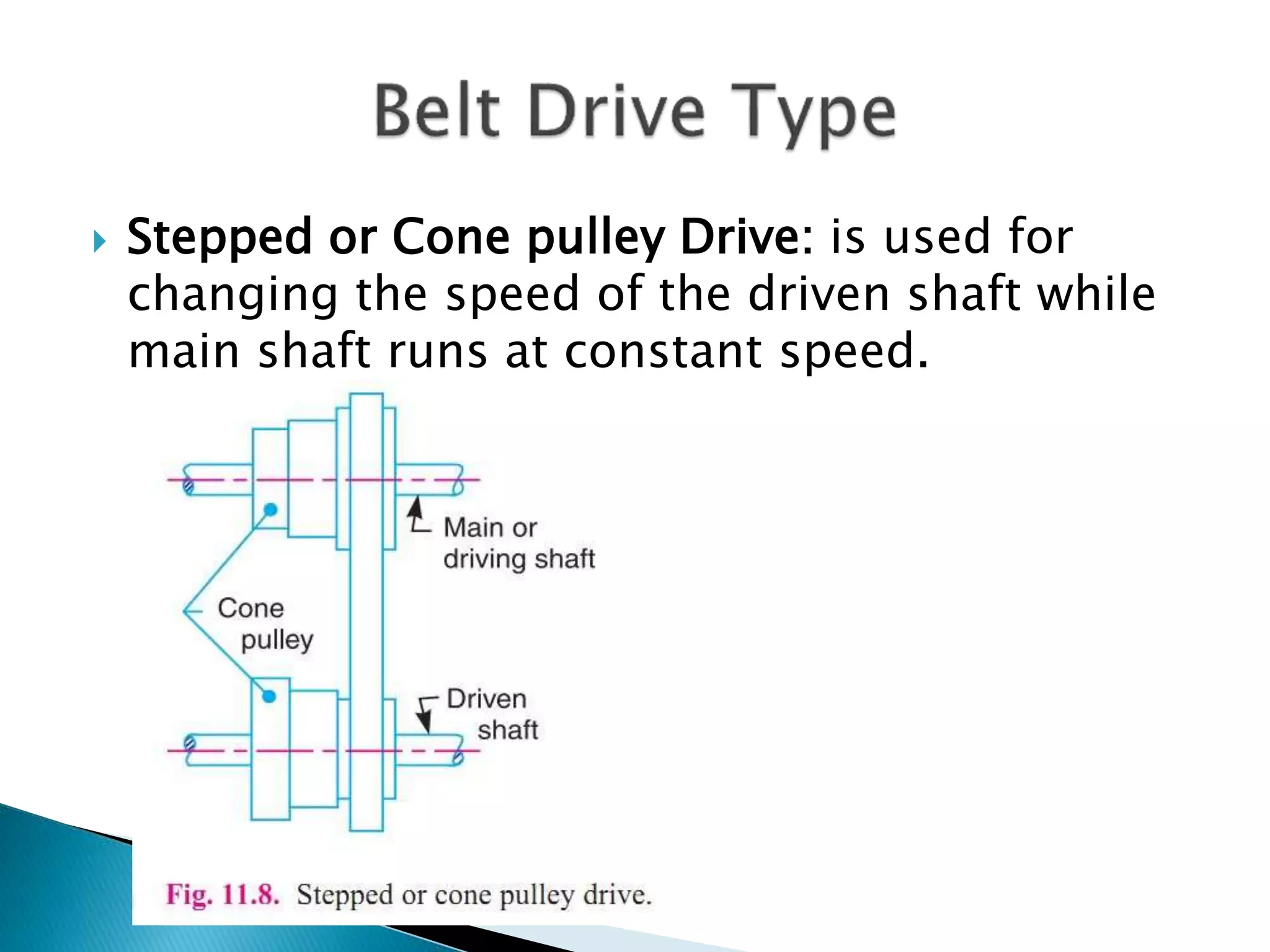 Introduction to Belt Drives | PPTX