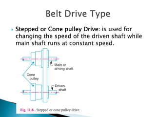 Introduction to Belt Drives | PPT