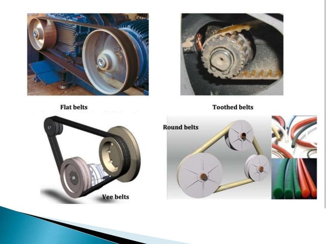 Introduction to Belt Drives | PPT
