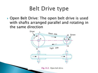 Introduction to Belt Drives | PPT