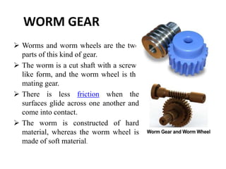 BELT DRIves of diffferent types and also | PPTX