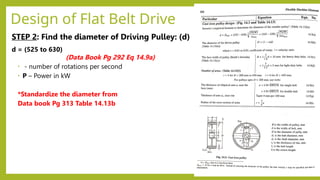 Belt Drives and design procedure of belt drive | PPTX