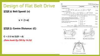 Belt Drives and design procedure of belt drive | PPTX