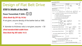 Belt Drives and design procedure of belt drive | PPTX